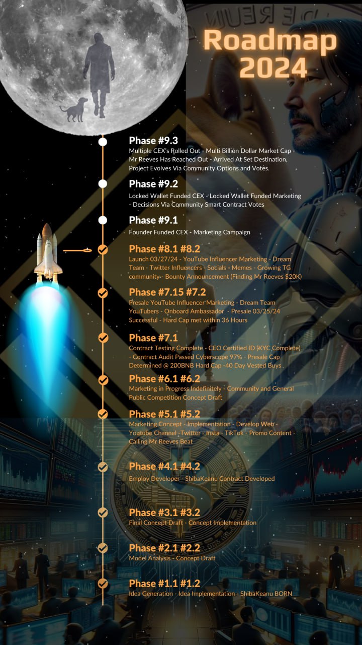 Whitepaper – shiba-keanu