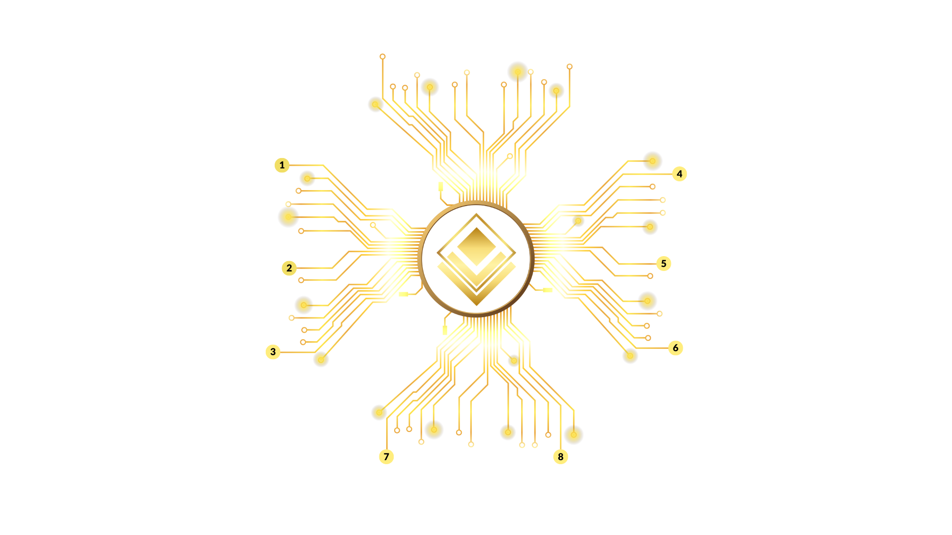 Whitepaper – shiba-keanu